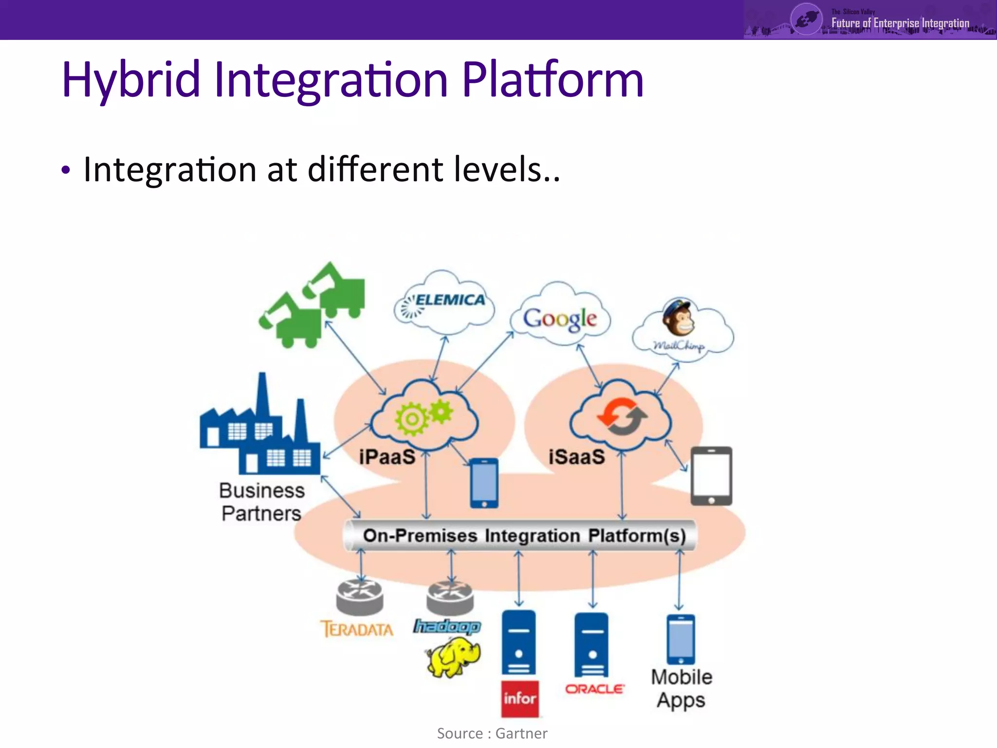 Microintegration | PPT
