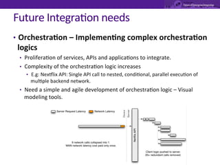 Microintegration | PPT