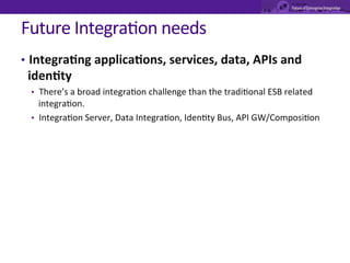 Microintegration | PPT