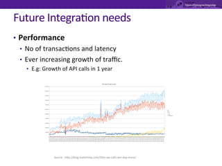 Microintegration | PPT