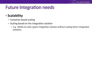 Microintegration | PPT