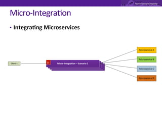 Microintegration | PPT