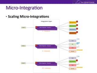 Microintegration | PPT