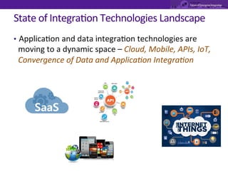 Microintegration | PPT