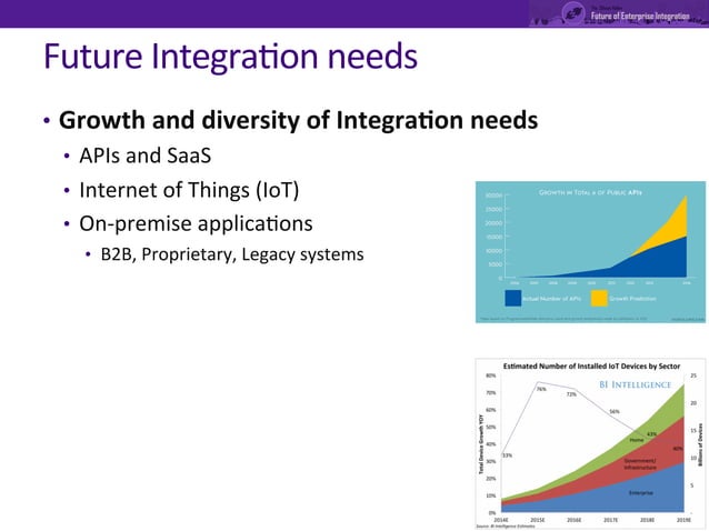 Microintegration | PPT
