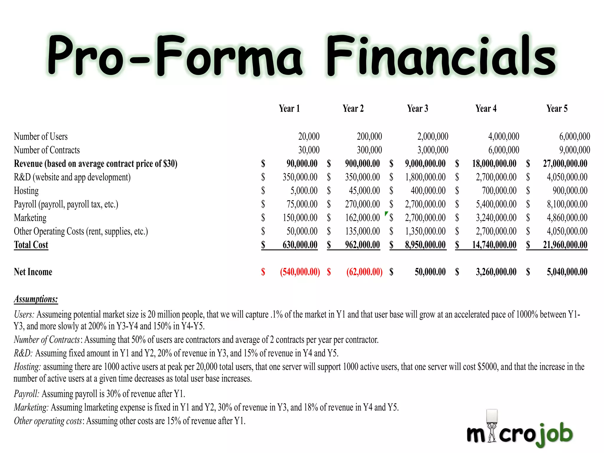 Micro job presentation final | PPTX | Business Banking & Finance | Business