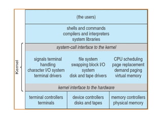 Microkernel | PPTX