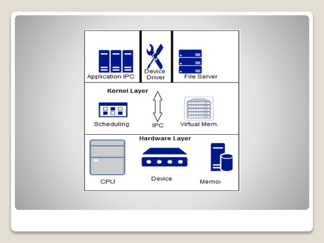 Microkernel | PPTX | Operating Systems | Computer Software and Applications