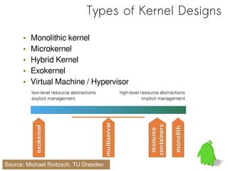 Microkernel Evolution | PDF