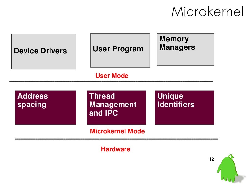 Microkernel Evolution