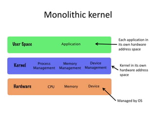 Microkernels | PPT | Free Download