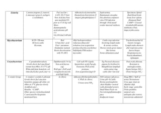 Various Bacterial Genera of Veterinary Significance (1) | PPT