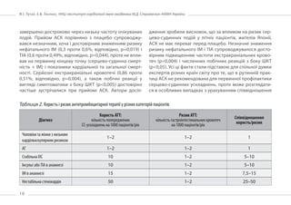 Microkhim reprint a5_16p_ukr | PPT