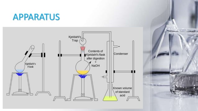 Micro kjeldhal method | PPTX | Chemistry | Science