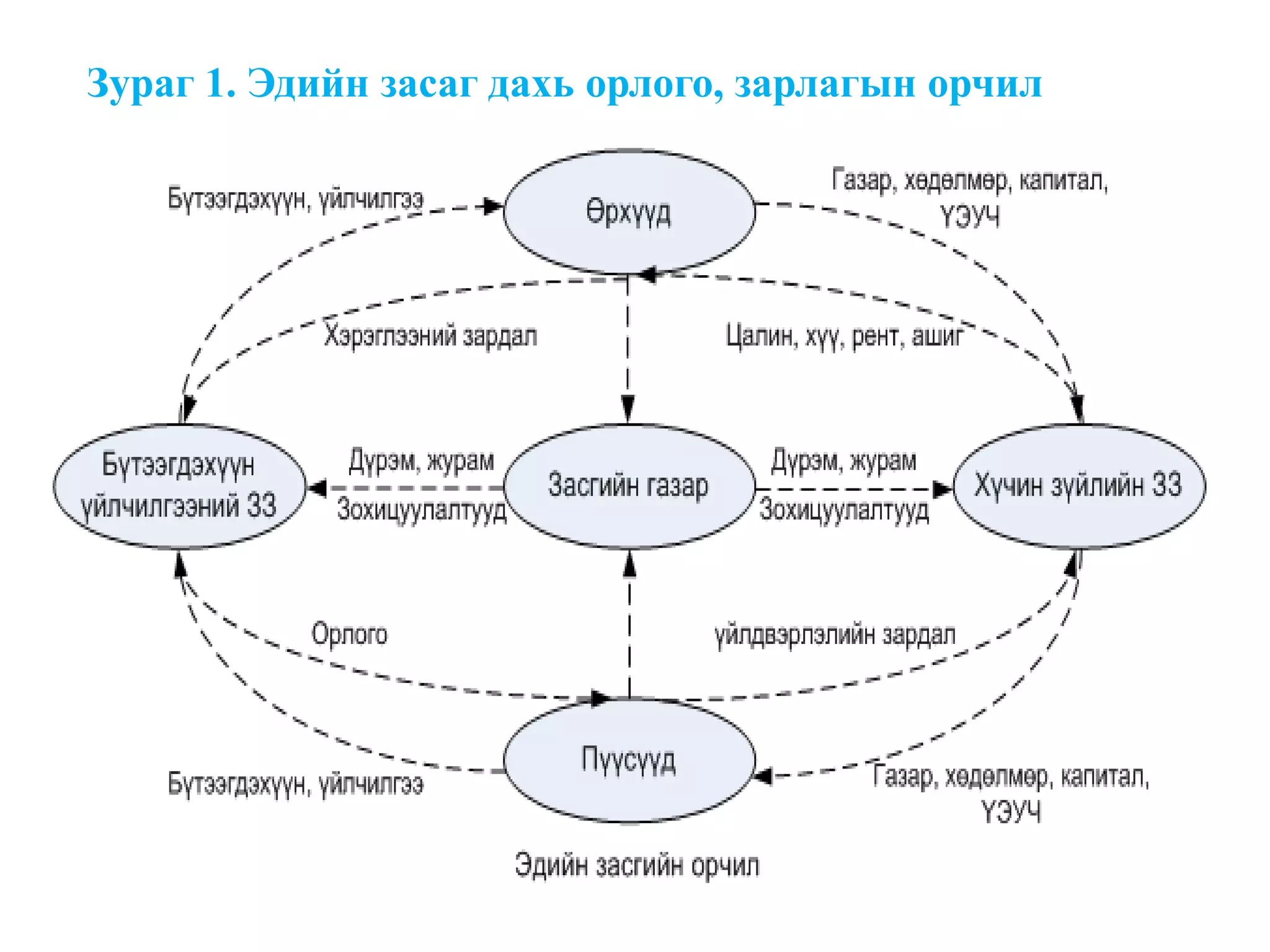 Micro l2. 2020 2021on | PPT