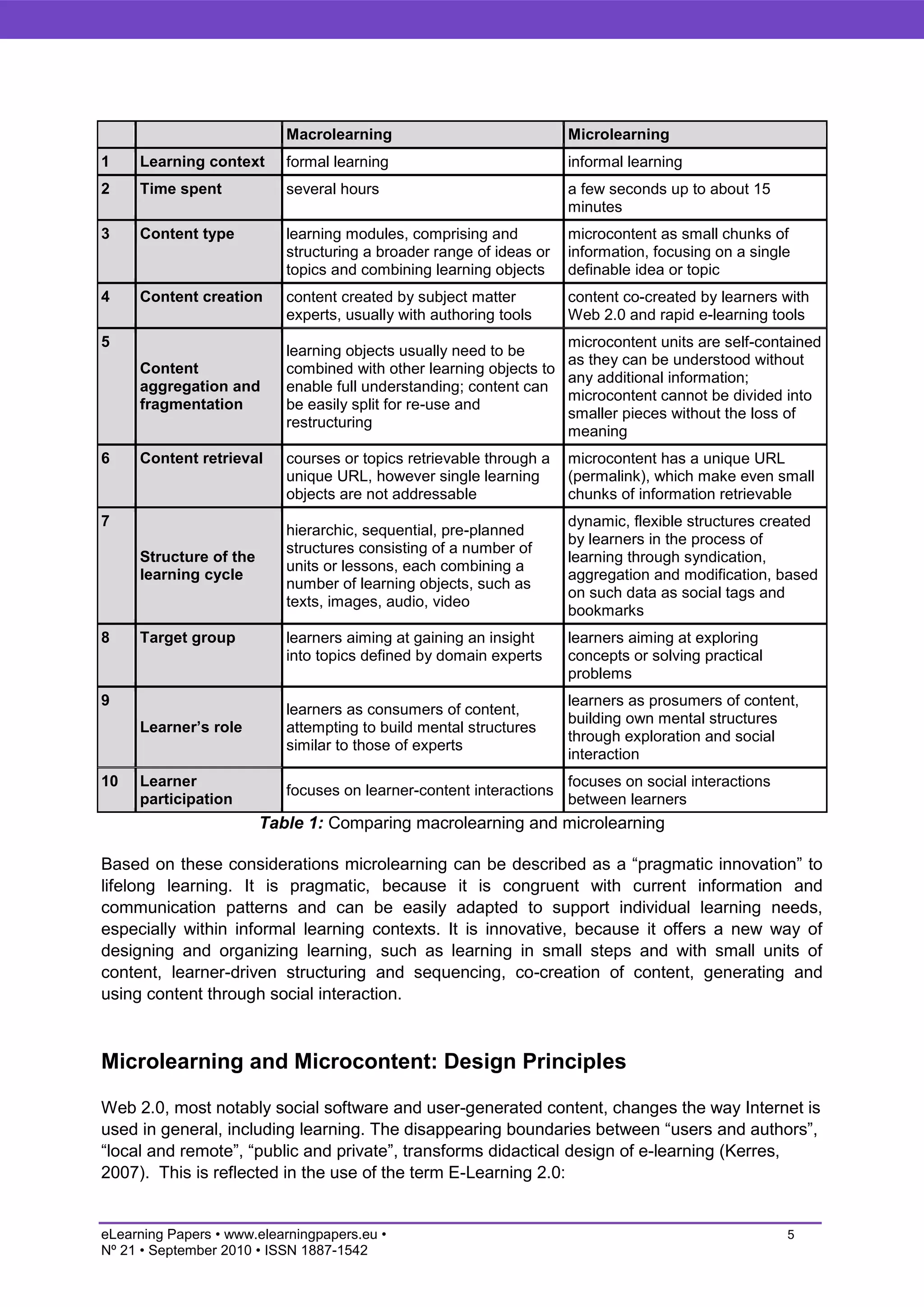 Microlearning: a strategy for ongoing professional development | PDF