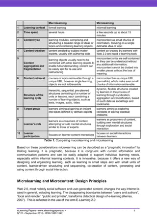 Microlearning: a strategy for ongoing professional development | PDF