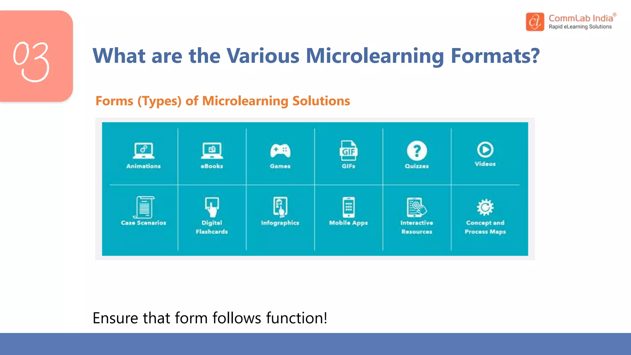 Microlearning: 7 Frequently Asked Questions Answered! | PPT | Free Download