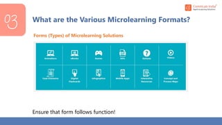 Microlearning: 7 Frequently Asked Questions Answered! | PPT | Free Download