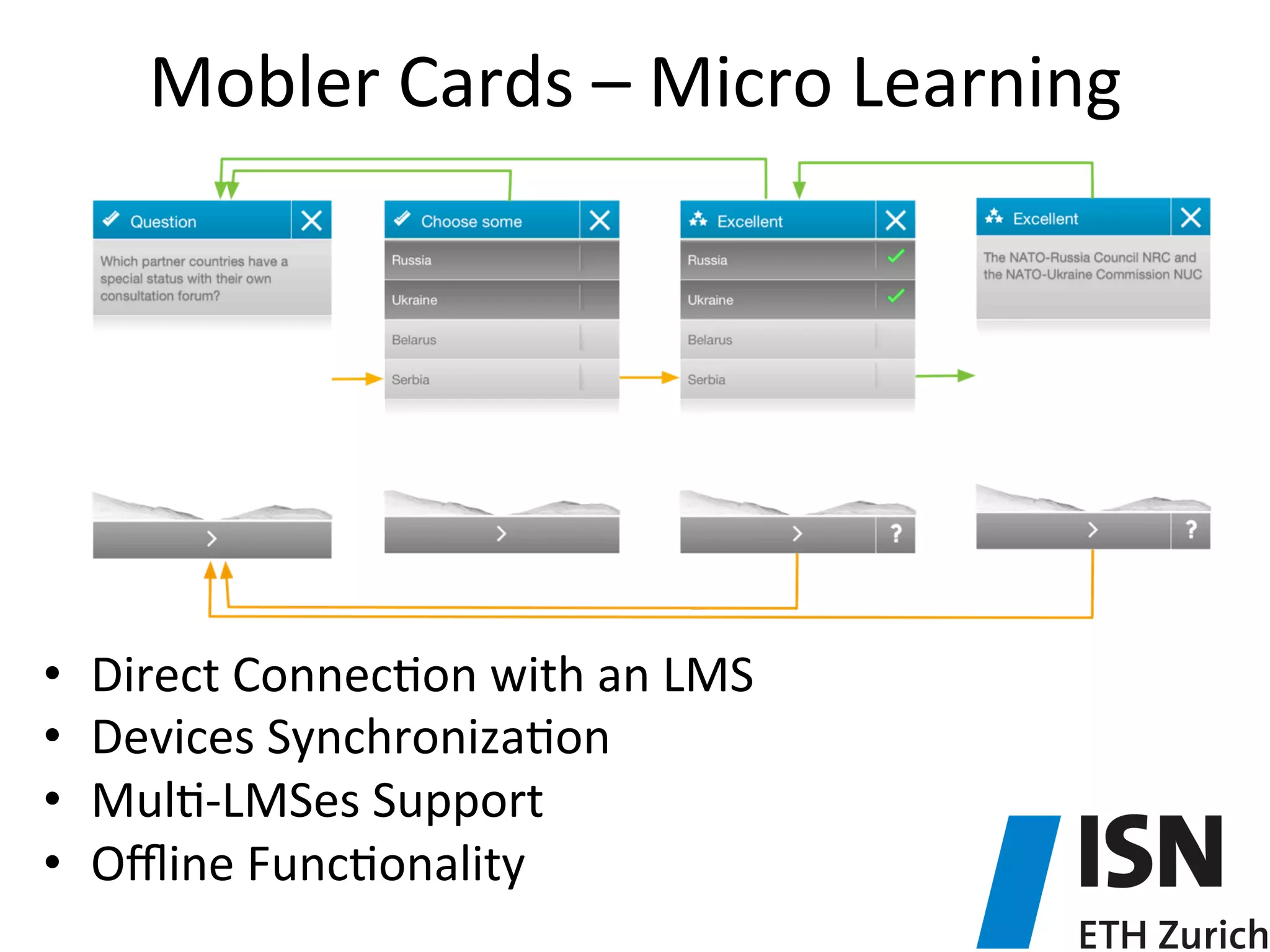 Interoperability standards for connecting micro-learning mobile apps with web-based LMS'es | PDF ...