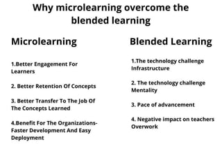 Microlearning benefits | PPT