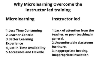 Microlearning benefits | PPT