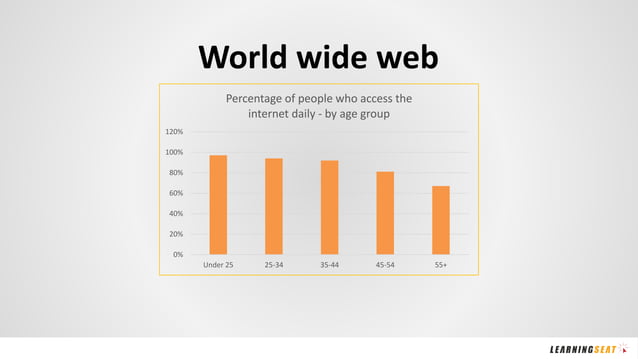 Everything You Need to Know About Microlearning | Learning Seat | PPT Everything You Need to Know About Microlearning | Learning Seat | PPT