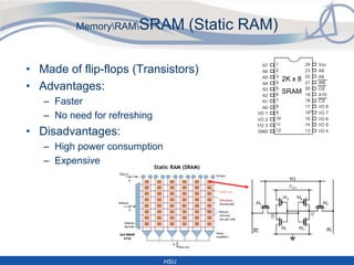 Micro_Lec2_IntroductionToComputing.pptx