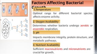 bacterial nutrient, growth factor .pptx