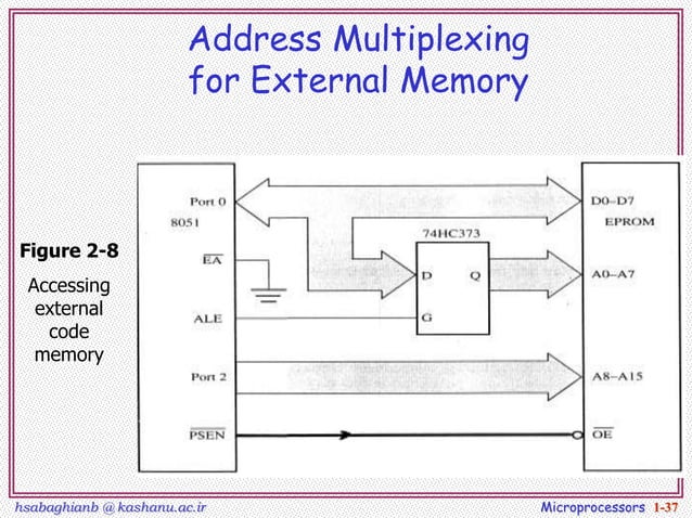 Micro lec note2 | PPT