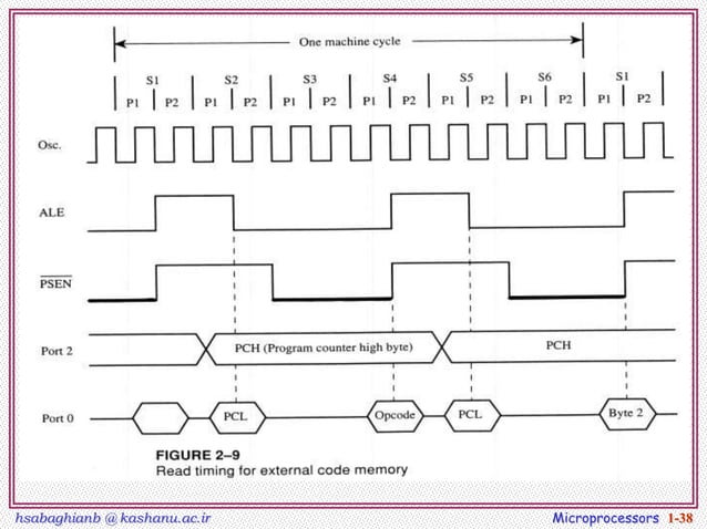 Micro lec note2 | PPT