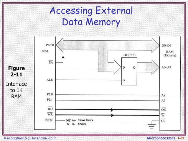 Micro lec note2 | PPT