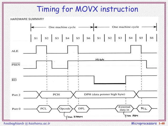 Micro lec note2 | PPT