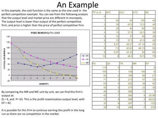 Four Market Structures | PPT