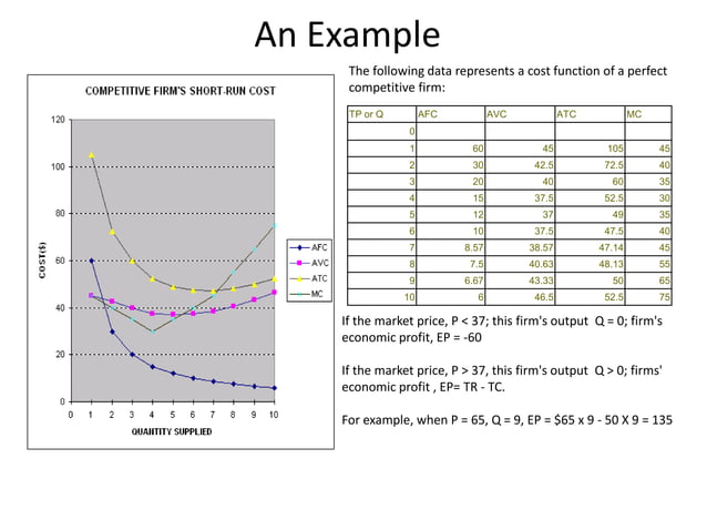 Four Market Structures | PPT