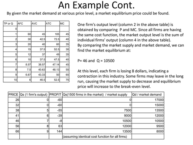 Four Market Structures | PPT
