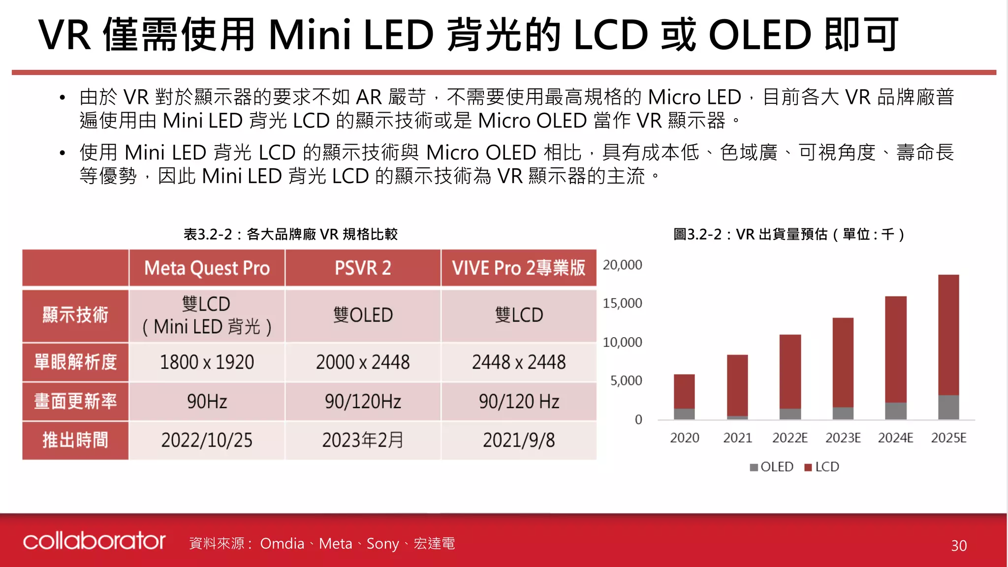 新趨勢：Micro LED | PDF