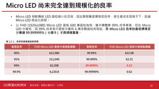 新趨勢：Micro LED | PDF