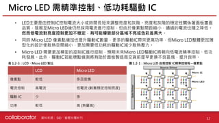 新趨勢：Micro LED | PDF