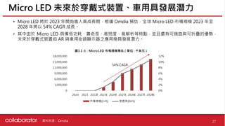 新趨勢：Micro LED | PDF