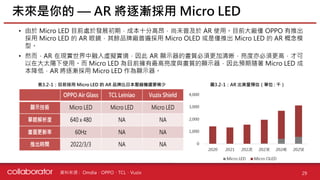 新趨勢：Micro LED | PDF