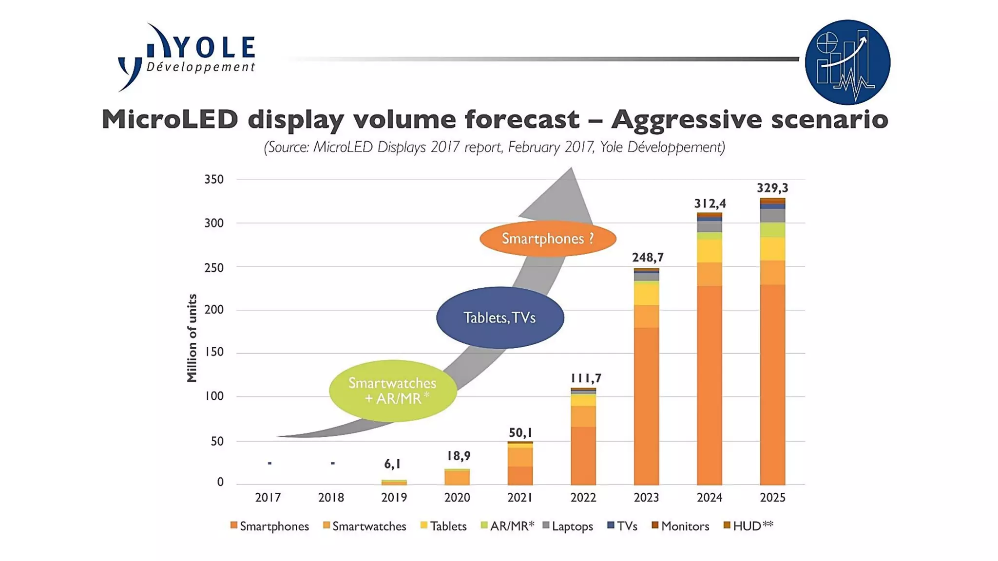 MicroLED : Latest Display Technology | PPT | PDF