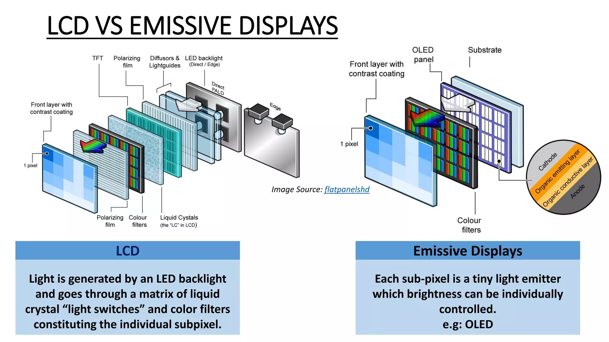 MicroLED : Latest Display Technology | PPT | PDF