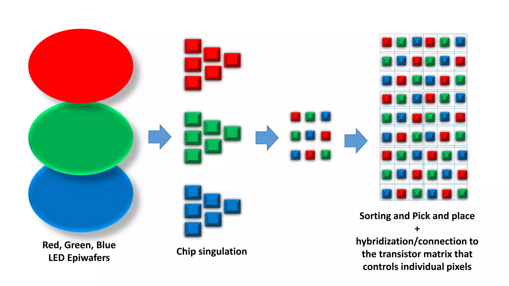 MicroLED : Latest Display Technology | PPT | PDF