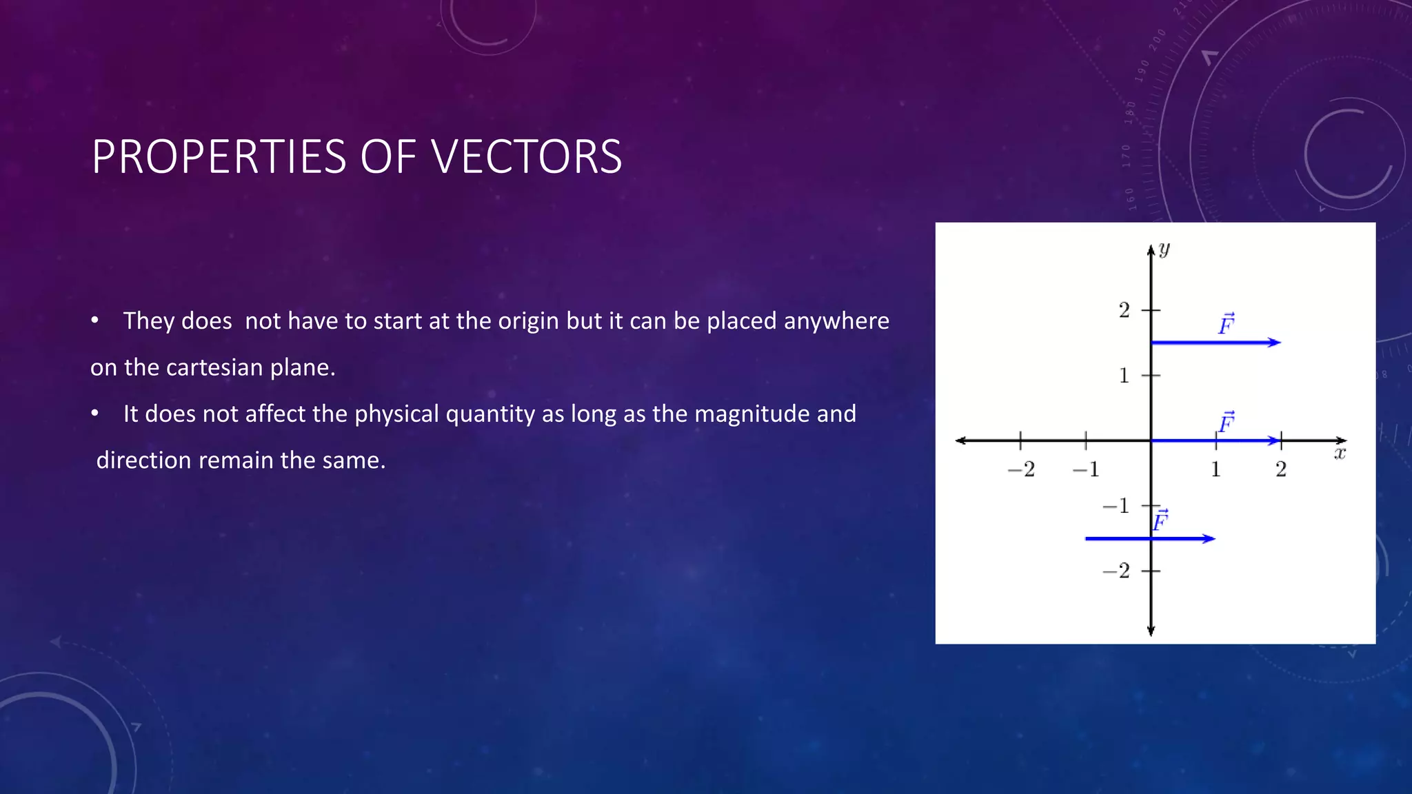 Resultant of Perpendicular Vector | PPTX