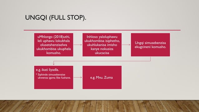 micro lesson isizulu (izimpawu zokuloba).pptx