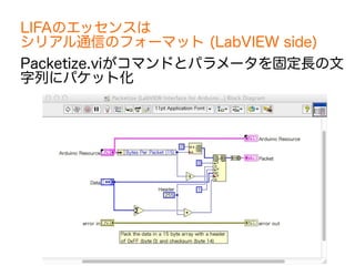 microLIFA for LabVIEW & Arduino User | PDF