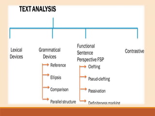 Microliguistic contrastive analysis. | PPTX