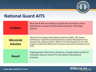 MicroLink Corporate Overview | PPTX