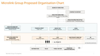 Microlink Group Org Chart_20230324_Su.pptx